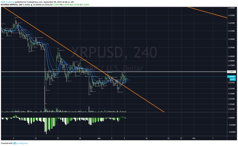 Еще одно обновление по XRP. — Teletype
